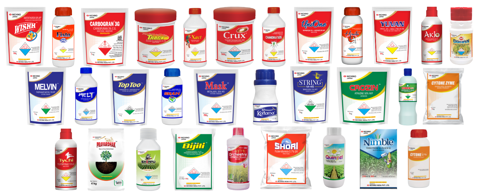 Nichino India Private Limited